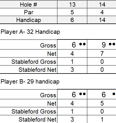 Sweeps Games Are Back • Torrey Pines Women's Golf Club